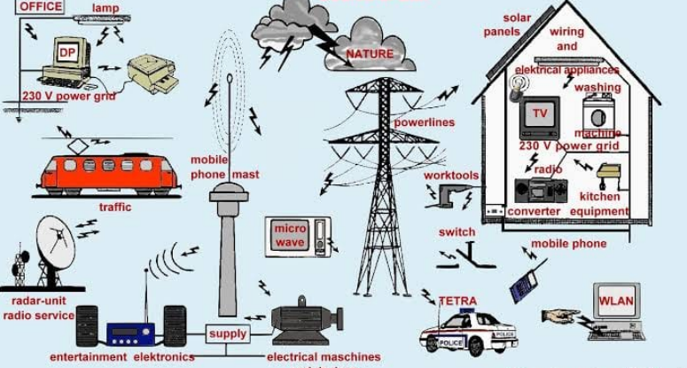 How To Reduce Electromagnetic Interference Best Practices